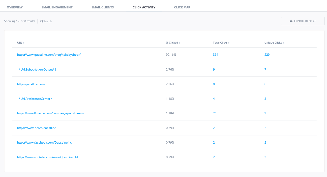 How do I view Click Activity and Click Map?